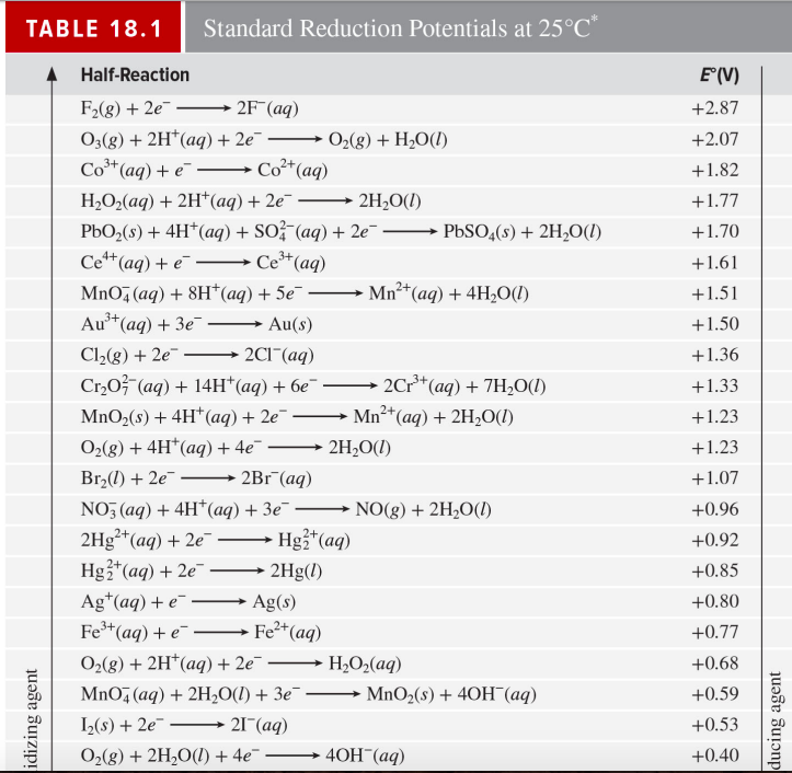 Solved Which reduction half reaction can combine with the | Chegg.com
