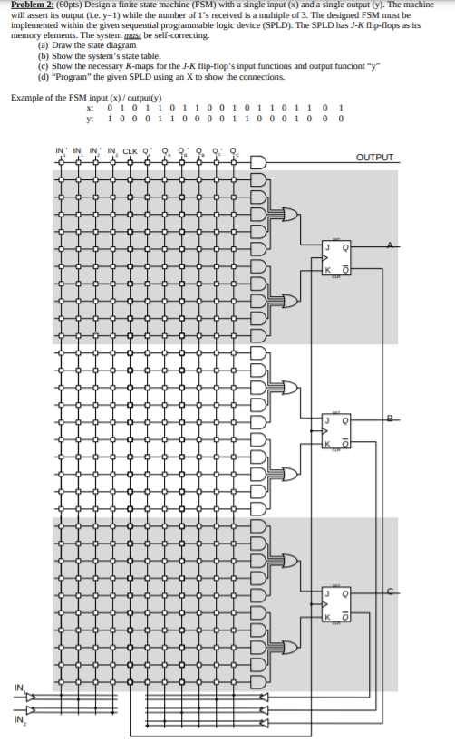 Solved Problem 2: (60pts) Design a finite state machine | Chegg.com