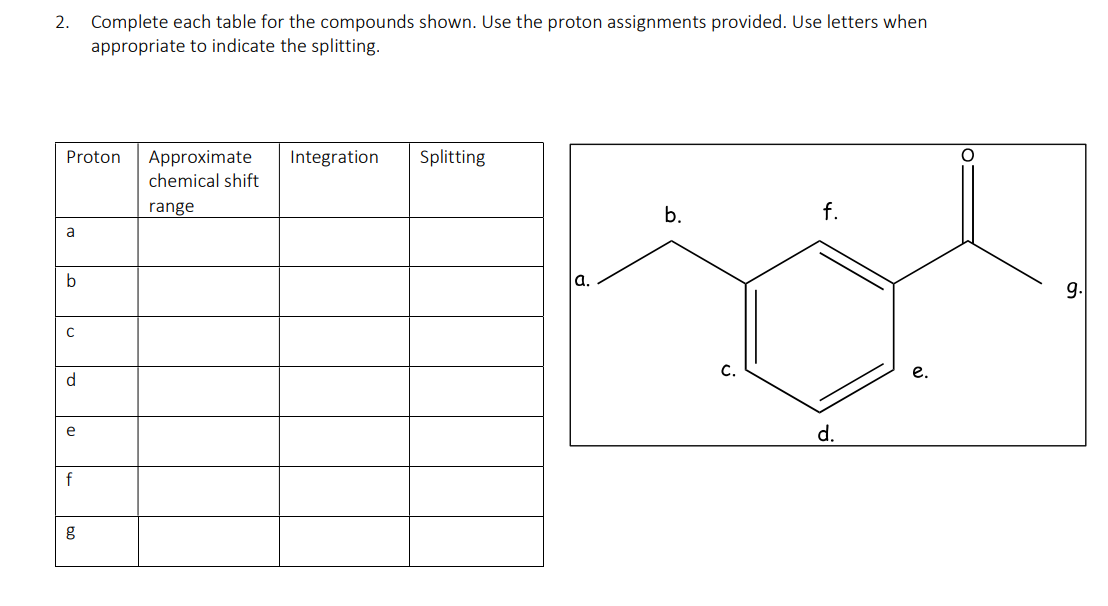 Solved 2. Complete each table for the compounds shown. Use | Chegg.com