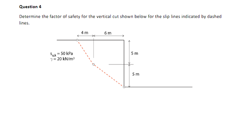 Solved Determine the factor of safety for the vertical cut | Chegg.com