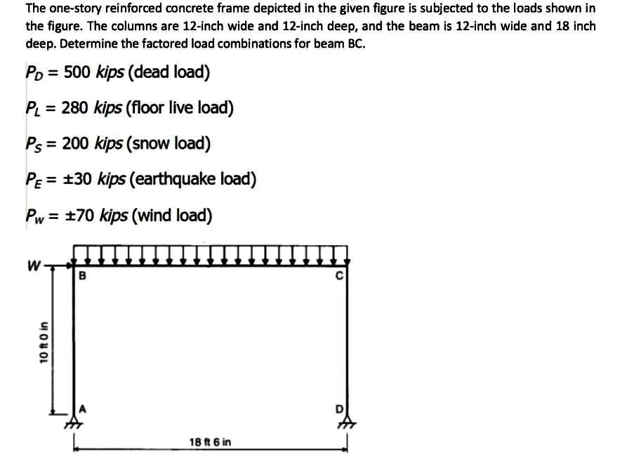 Solved The one-story reinforced concrete frame depicted in | Chegg.com