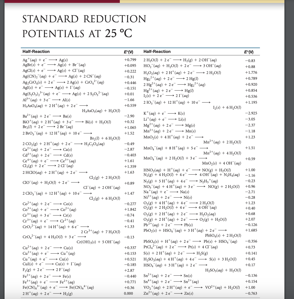 Solved =8.314 J/mol−K, and F=96,485C/mol ): (a) | Chegg.com