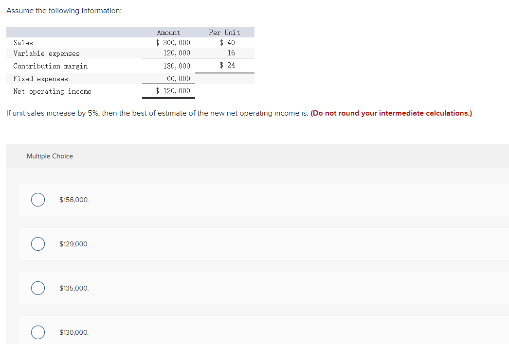 Solved Assume the following information: If unit sales | Chegg.com