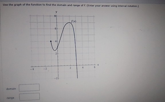 Solved Use the graph of the function to find the domain and | Chegg.com