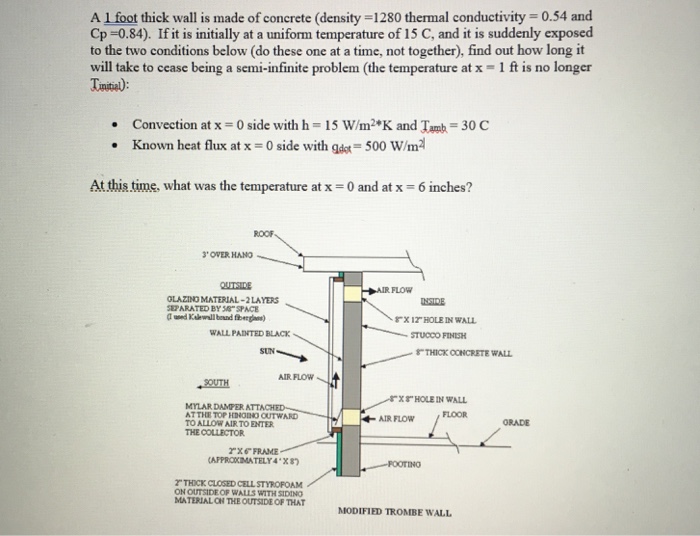 Solved A 1 foot thick wall is made of concrete (density = | Chegg.com