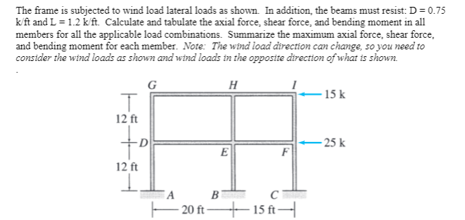 Solved The frame is subjected to wind load lateral loads as | Chegg.com