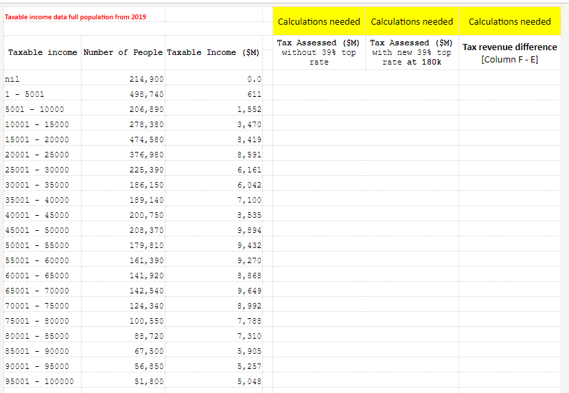 Tax Revenue Impact - Budget Constraints - Predict the | Chegg.com