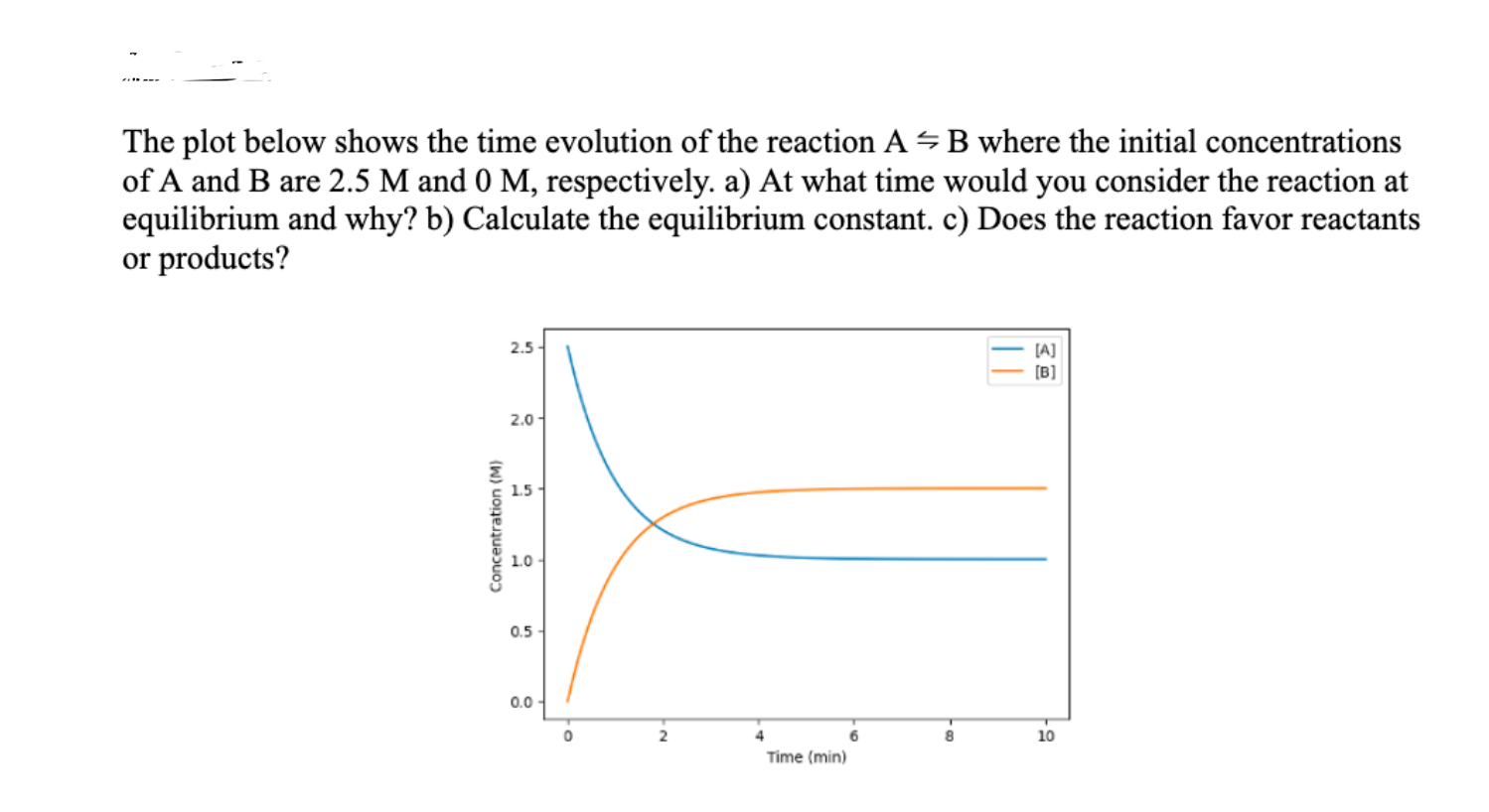 Solved The plot below shows the time evolution of the | Chegg.com