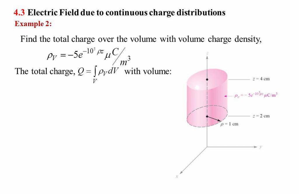 Solved 4.3 Electric Field due to continuous charge | Chegg.com