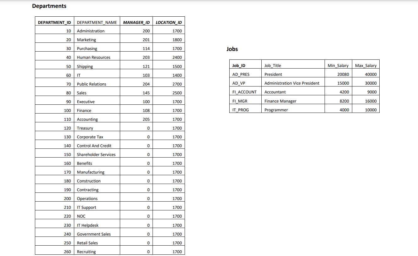 Solved Database: HR, Tables: Regions Region ID Region Name 1 | Chegg.com
