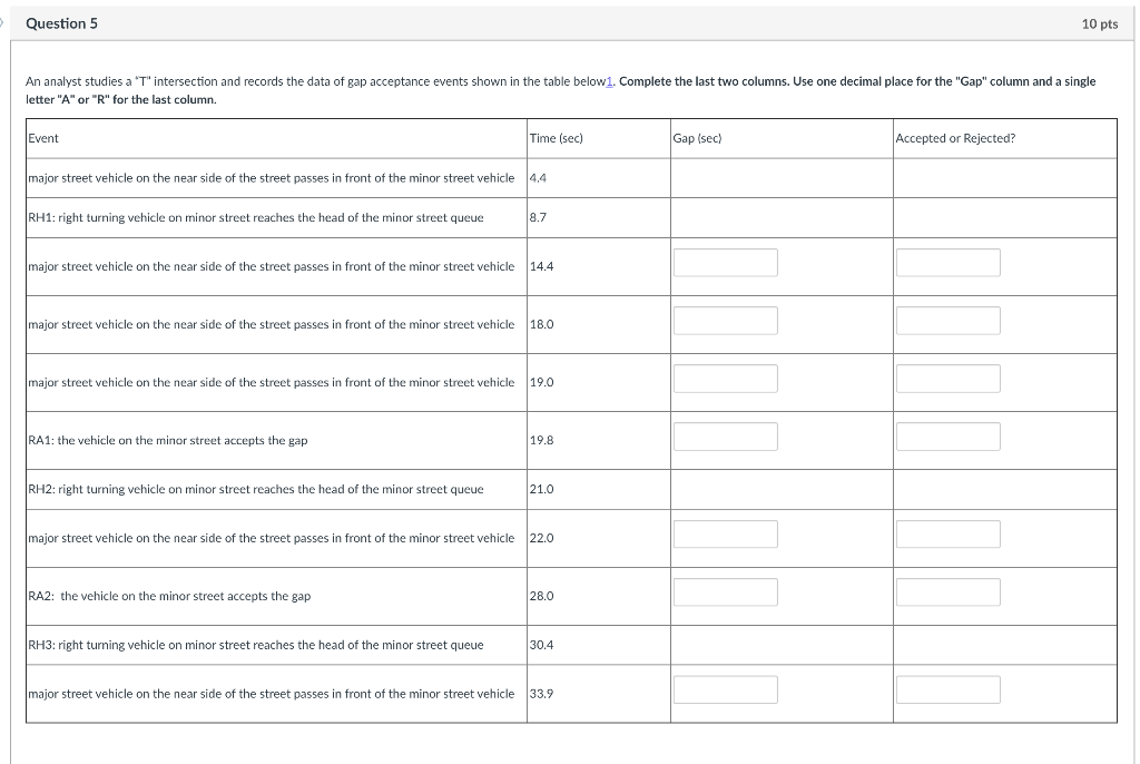 Solved Question 5 10 pts the table below1. Complete the last | Chegg.com