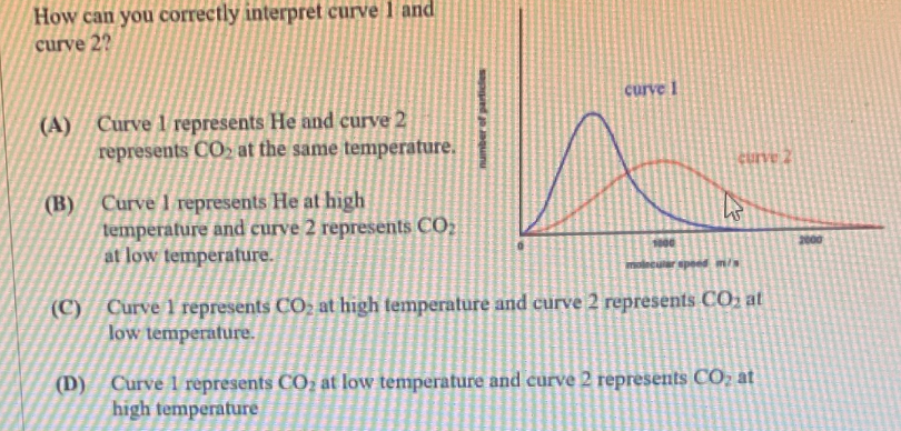 Solved How can you correctly interpret curve 1 and curve 22 | Chegg.com