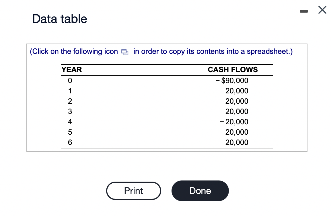 Solved (NPV calculation ) Calculate the NPV given the | Chegg.com