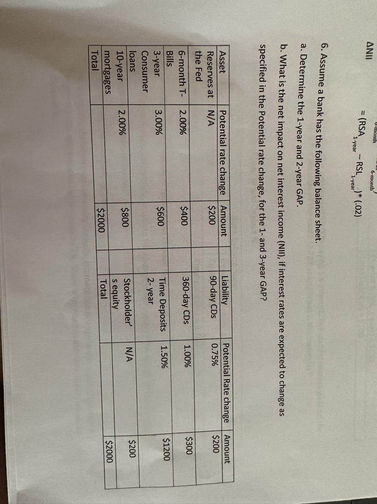 Solved =(RSA1-year −RSL1-year )∗(.02) 6. Assume a bank has | Chegg.com