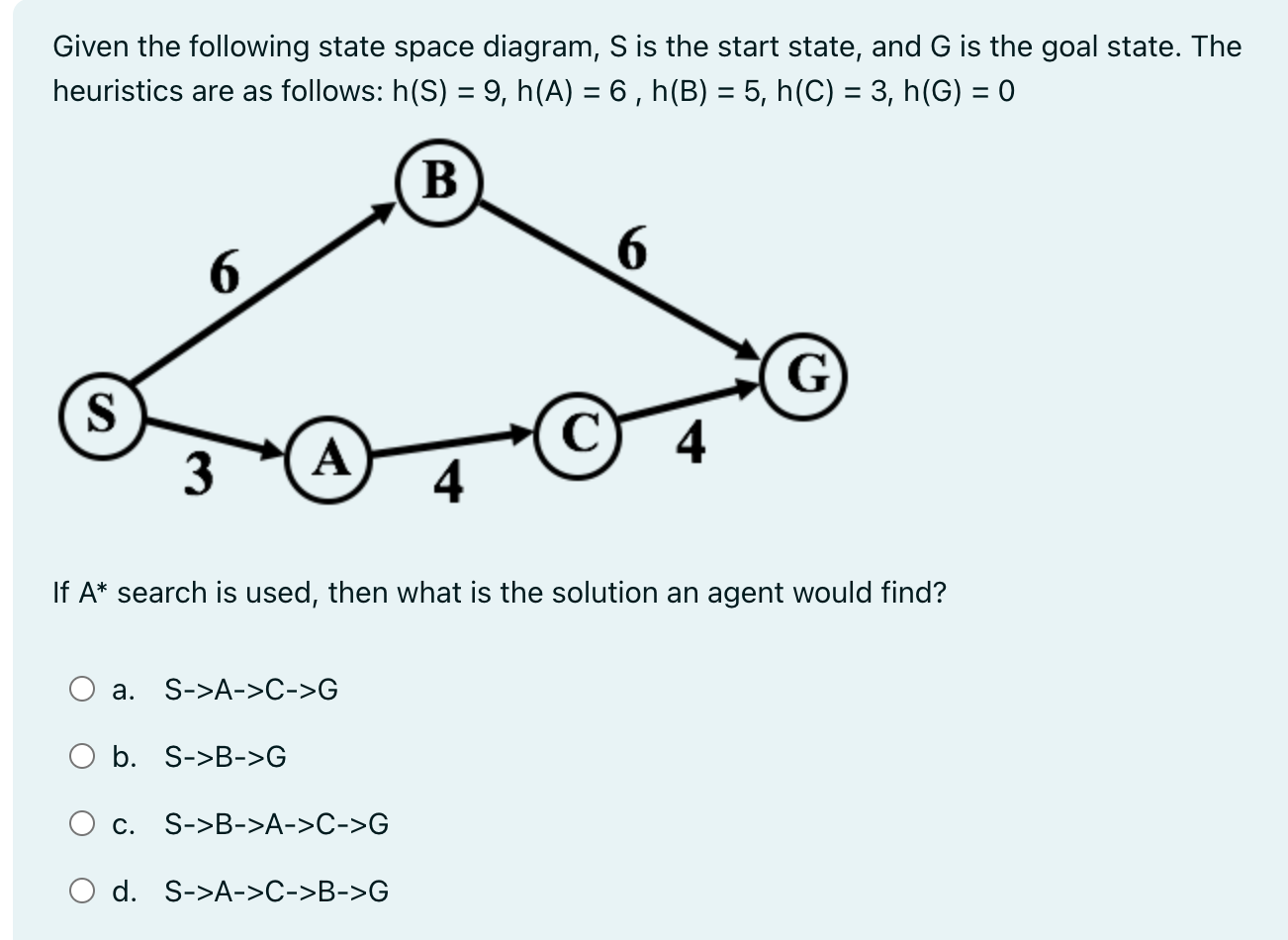 Solved Given the following state space diagram, S is the | Chegg.com