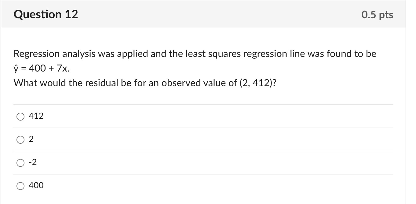 Solved Regression analysis was applied and the least squares | Chegg.com