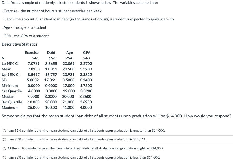 Solved Data from a sample of randomly selected students is | Chegg.com