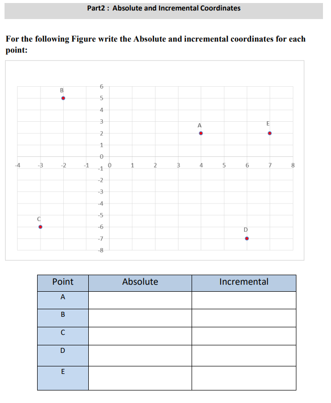 Solved Part2: Absolute and Incremental Coordinates For the | Chegg.com Solved Part2: Absolute and Incremental Coordinates For the | Chegg.com