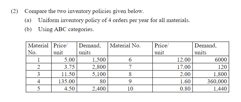 Solved (2) ﻿Compare the two inventory policies given | Chegg.com