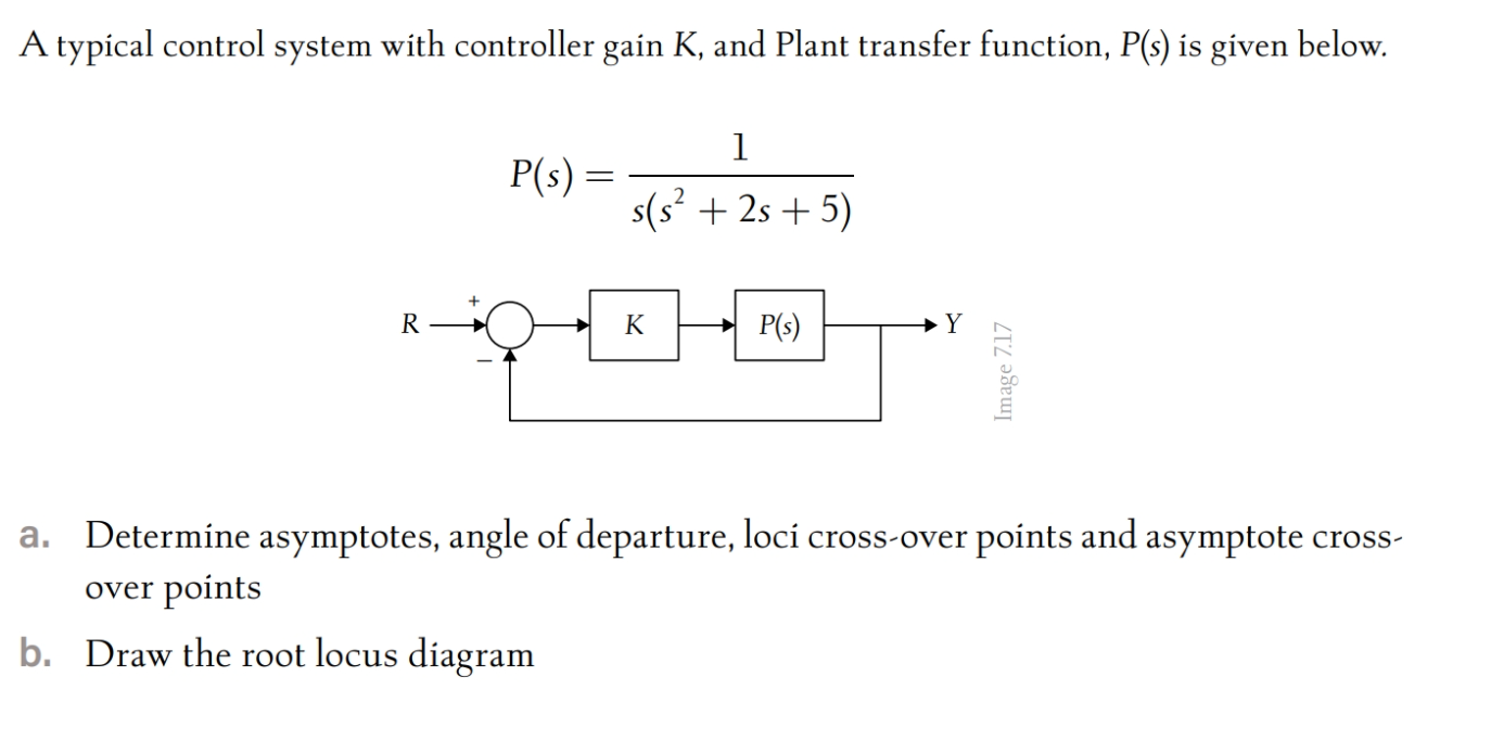 Solved A typical control system with controller gain K, and | Chegg.com