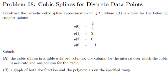 Solved 11 Problem 08: Cubic Splines for Discrete Data Points | Chegg.com