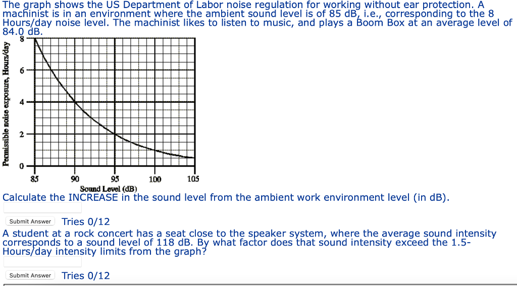 Solved The graph shows the US Department of Labor noise | Chegg.com