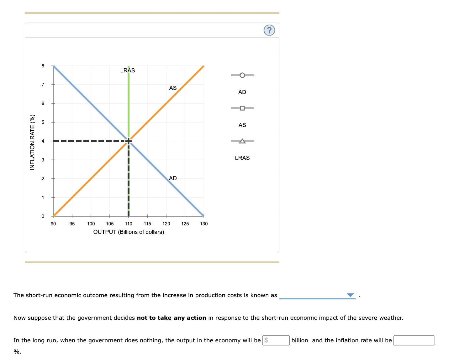 The following graph shows the short-run aggregate | Chegg.com