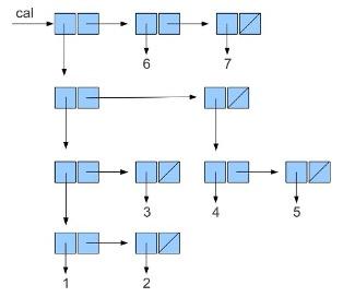 Solved Suppose we evaluate the following Racket | Chegg.com