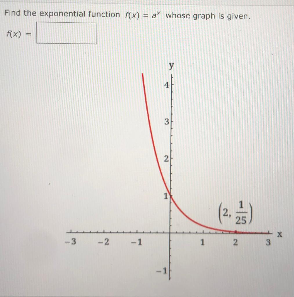 Solved Find the exponential function f(x)=ax whose graph is | Chegg.com