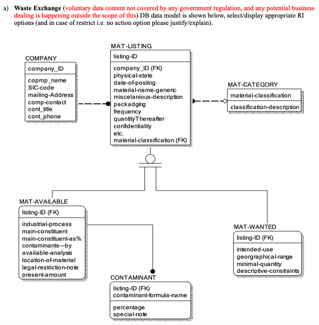 a) Waste Exchange (voluntary data content not covered | Chegg.com