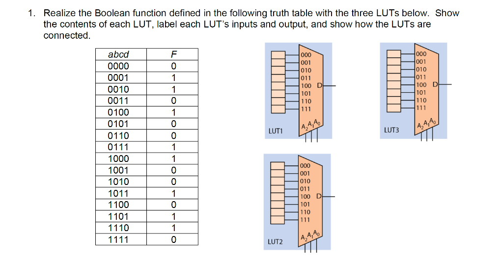 Solved 1 Realize The Boolean Function Defined In The