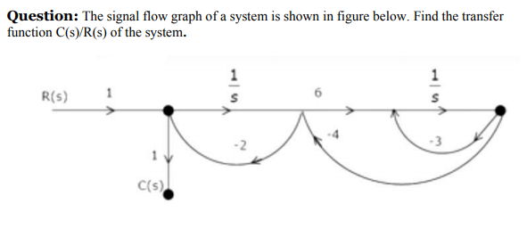Solved Question: The signal flow graph of a system is shown | Chegg.com