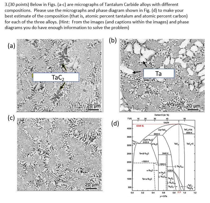 Solved Below in Figs. (a-c) are micrographs of Tantalum | Chegg.com Solved Below in Figs. (a-c) are micrographs of Tantalum | Chegg.com
