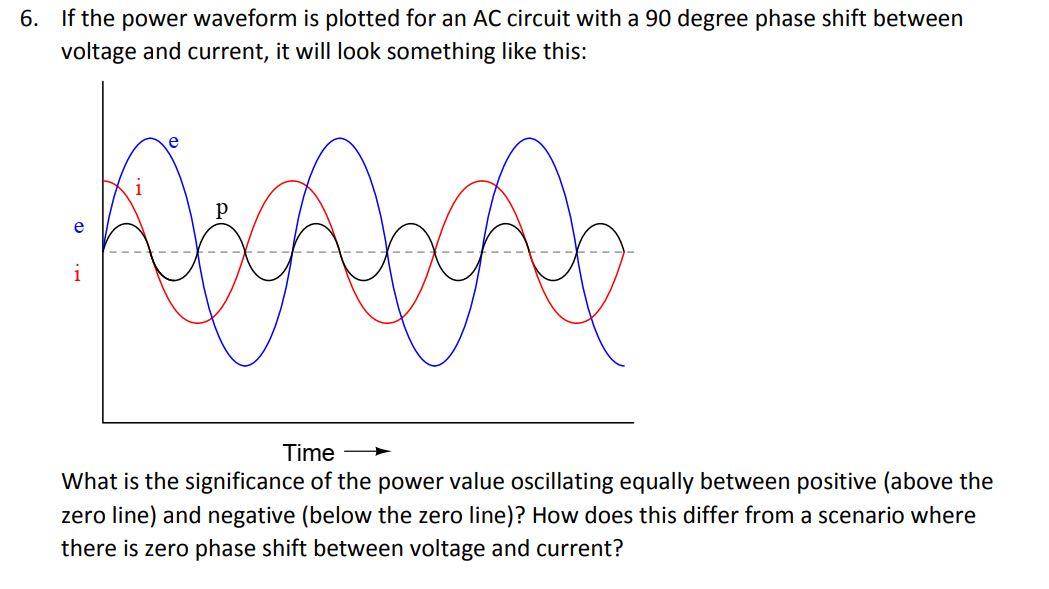 Solved 6. If the power waveform is plotted for an AC circuit | Chegg.com