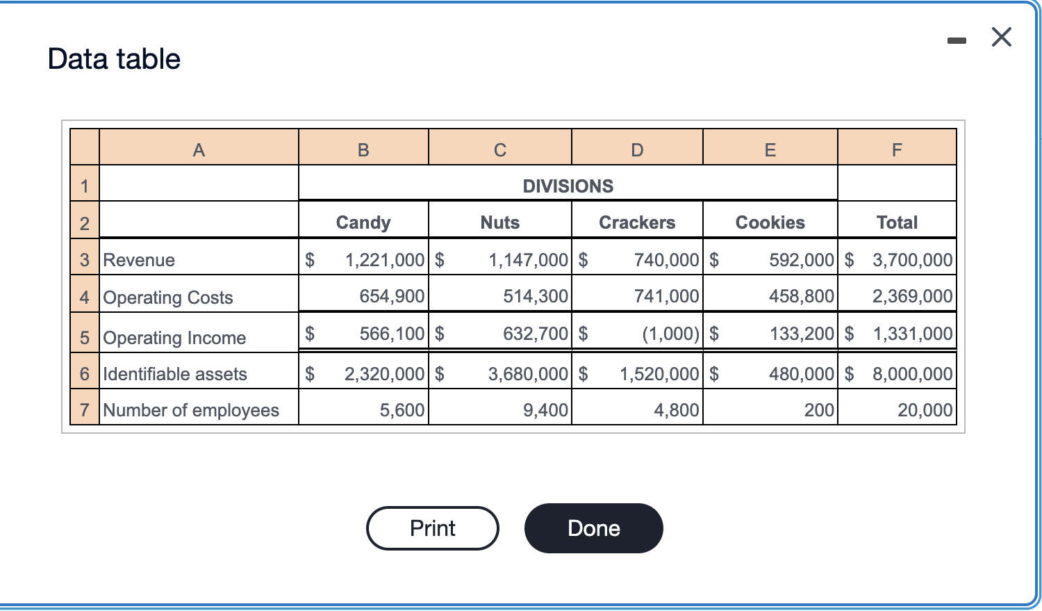 Solved = Homework: Chapter 15 Cost Allocation Question 8, | Chegg.com