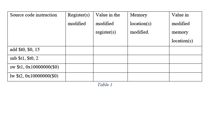 Solved \begin{tabular}{|l|l|l|l|l|}\hline Source code | Chegg.com