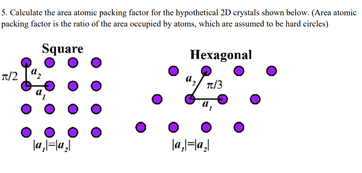 Solved 5. Calculate the area atomic packing factor for the | Chegg.com