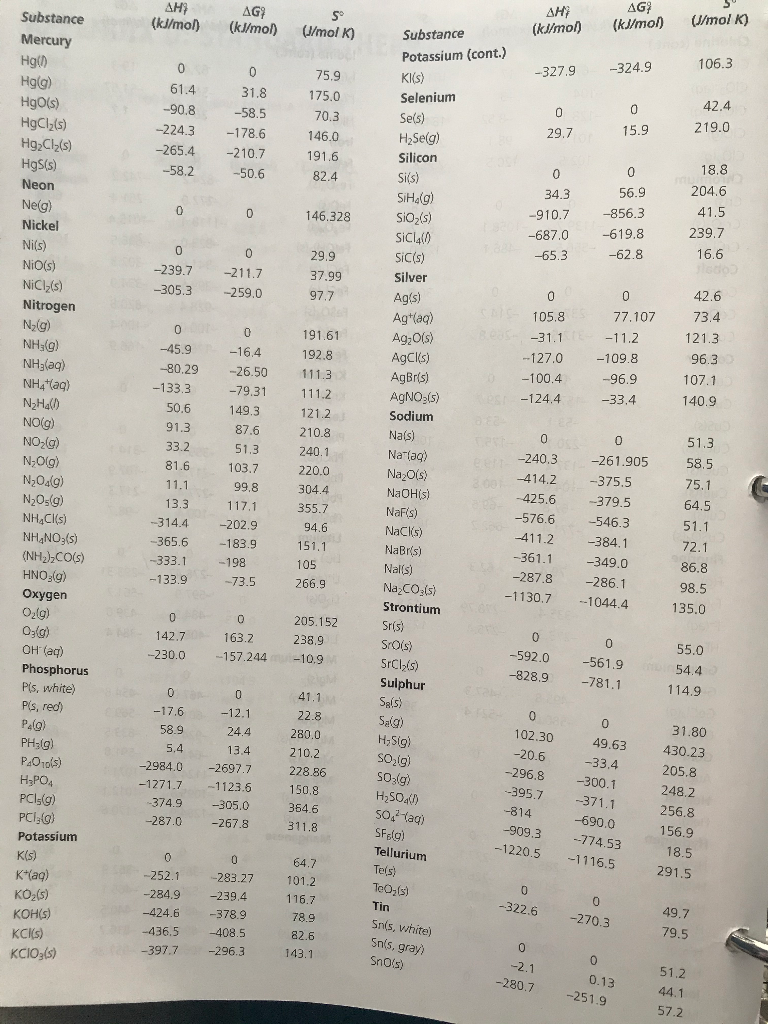 Solved APPENDIX D: STANDARD THERMODYNAMIC FUNCTIONS T = | Chegg.com