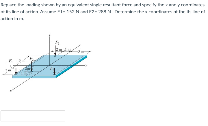 Solved Replace the loading shown by an equivalent single | Chegg.com