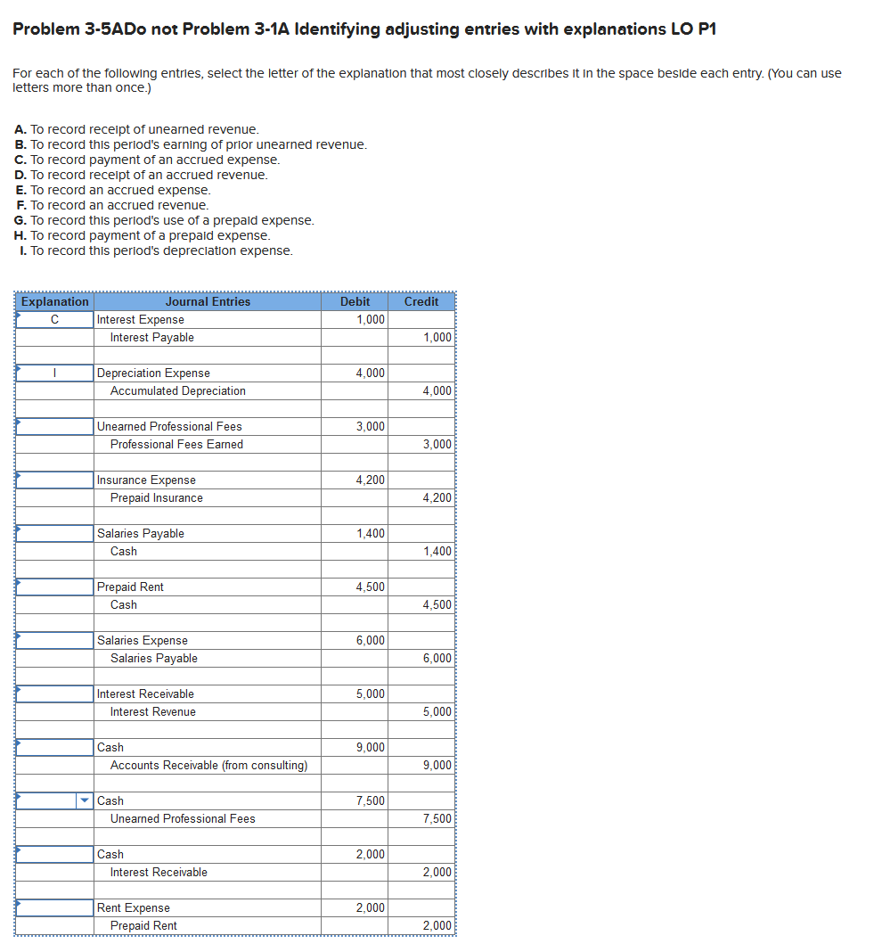 Solved Problem 3-5ADO not Problem 3-1A Identifying adjusting | Chegg.com