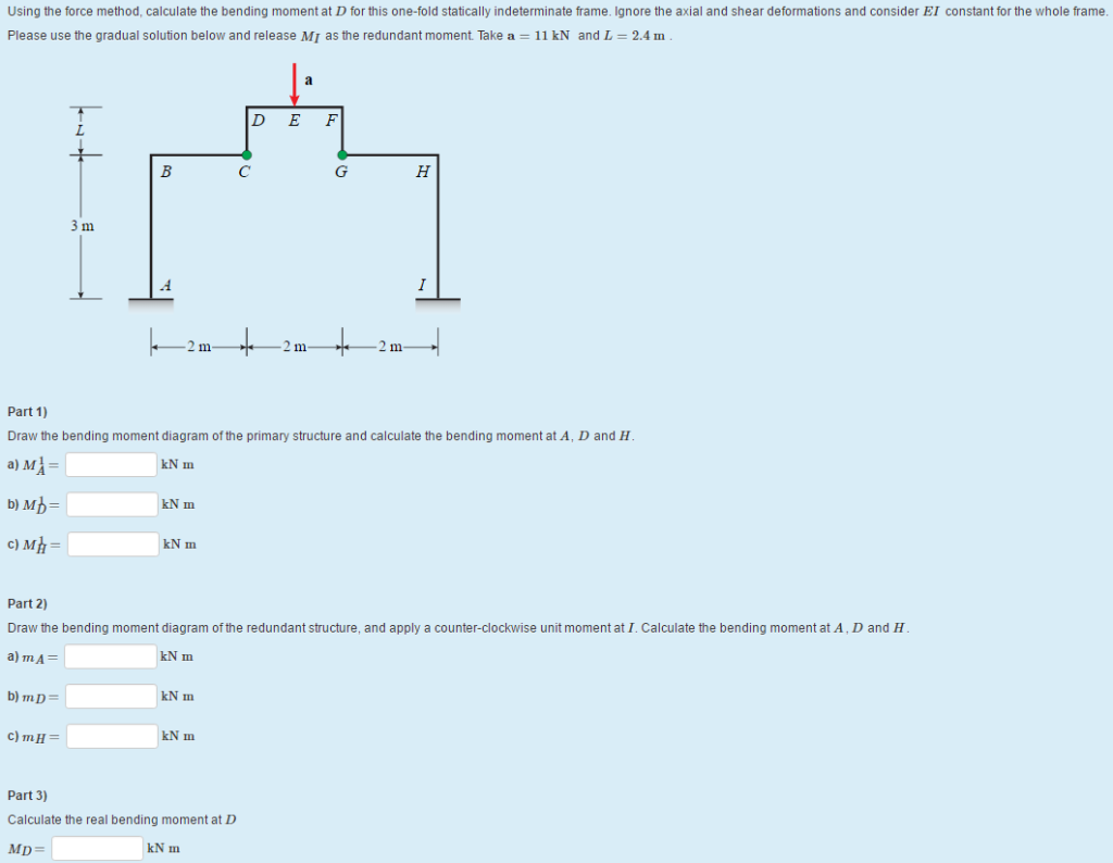 Using the force method, calculate the bending moment | Chegg.com