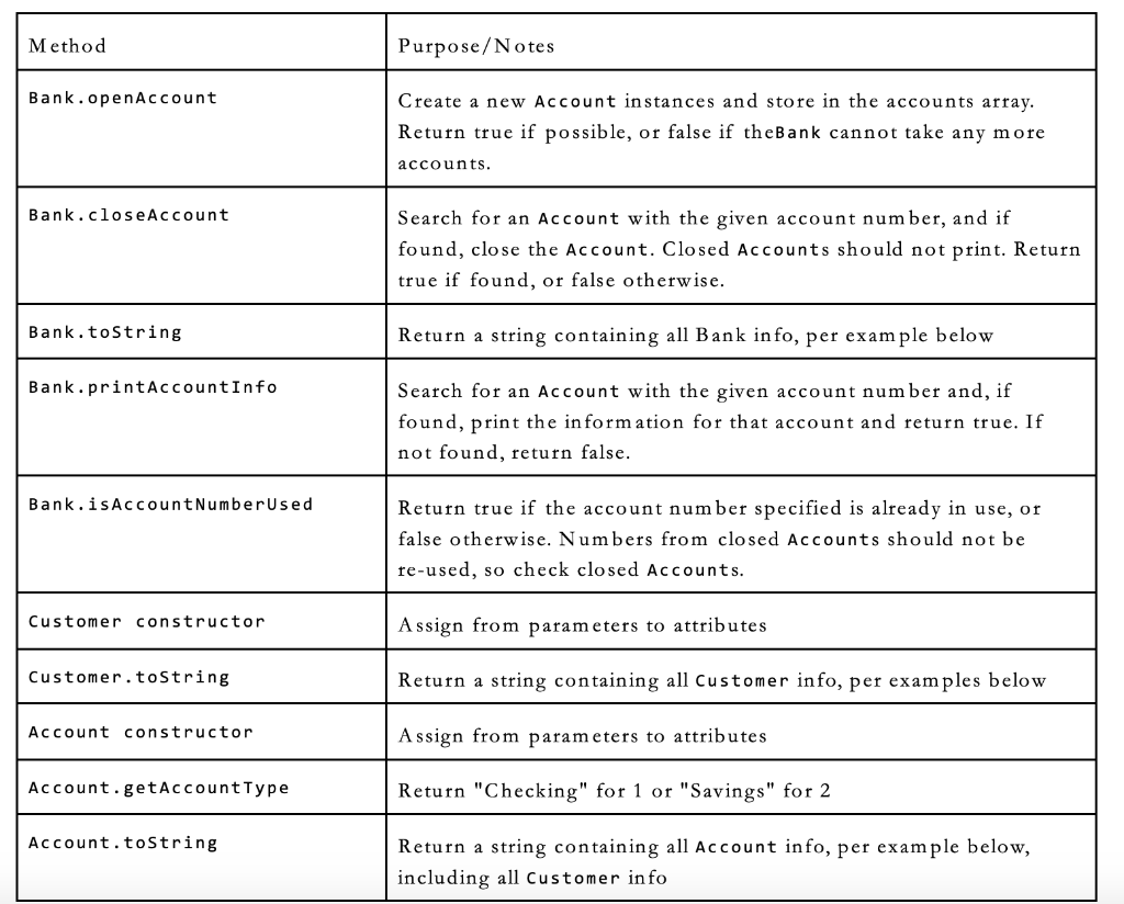 Solved Account account Number:int account Type:int | Chegg.com