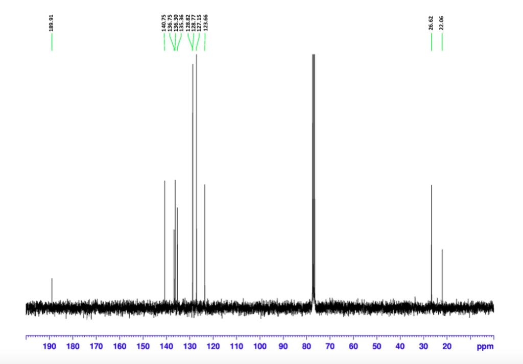 Solved Please assign and label each signal in the H-NMR and | Chegg.com