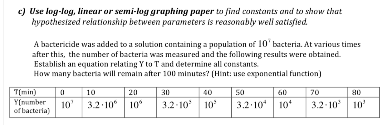 Solved c) Use log-log, linear or semi-log graphing paper to | Chegg.com