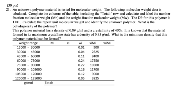 Solved (30 pts) 1. An unknown polymer material is tested for | Chegg.com