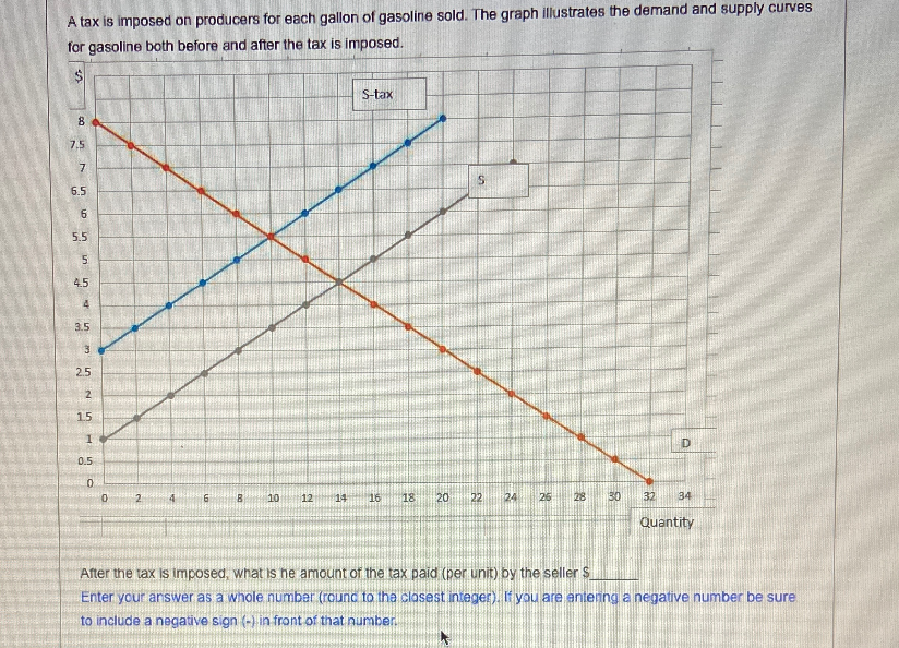 Solved A tax is imposed on producers for each gallon of | Chegg.com