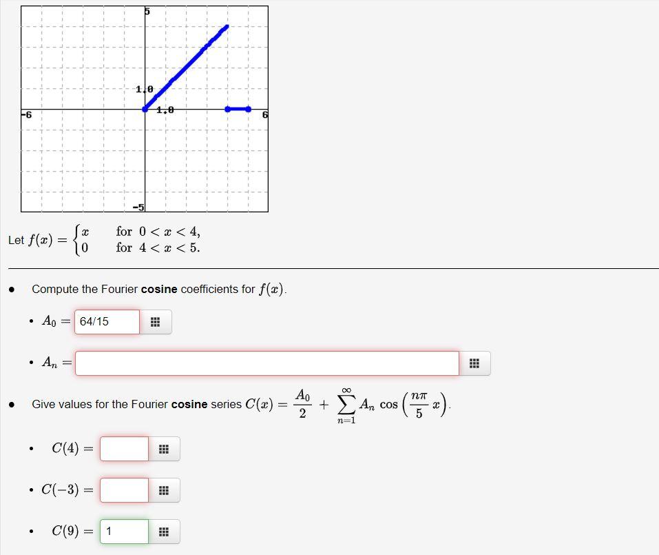 Solved f(x)={x0 for 0 | Chegg.com