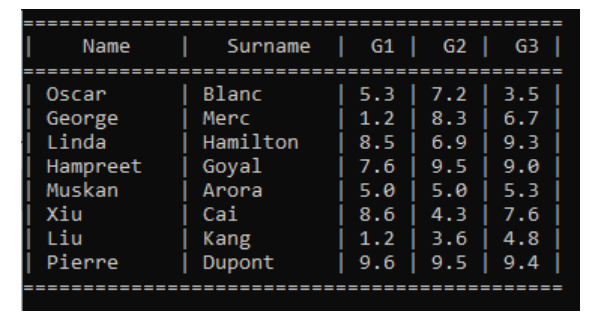 Solved Given the file “Input.txt”, you will implement a | Chegg.com