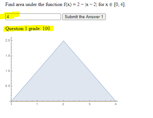 Solved Find area under the function f(x) = 2 - x -2 for x € | Chegg.com