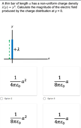 Solved A thin bar of length a has a non-uniform charge | Chegg.com